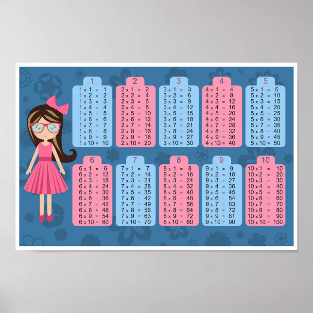 Multiplication Table Chart Poster | Zazzle