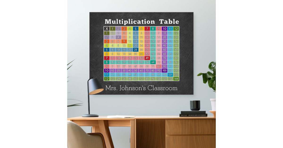 multiplication table classroom instant calculator poster | Zazzle