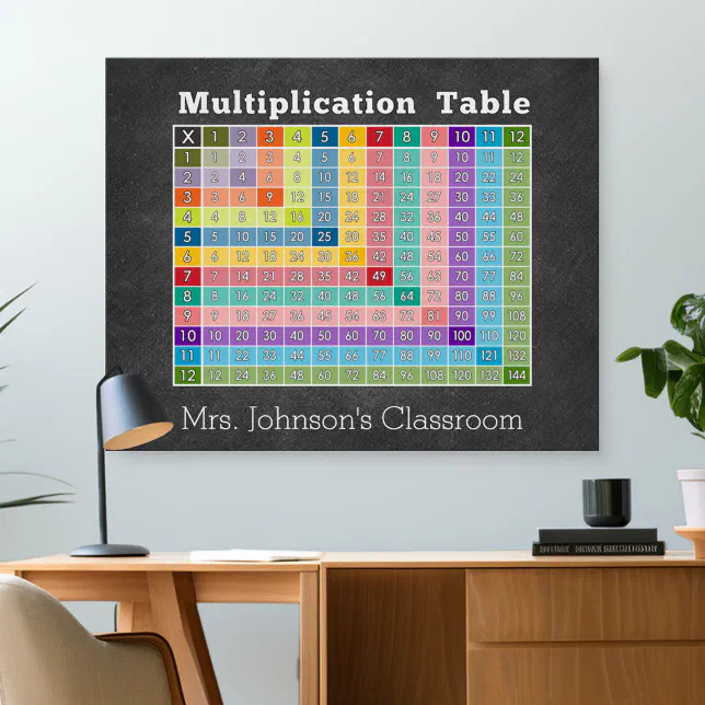 multiplication table classroom instant calculator poster | Zazzle