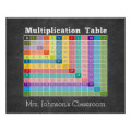 multiplication table classroom instant calculator poster | Zazzle