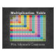 multiplication table classroom instant calculator poster | Zazzle