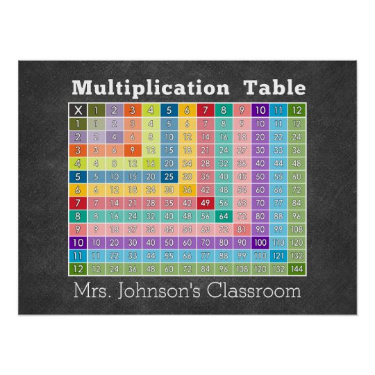 multiplication table classroom instant calculator poster | Zazzle.com