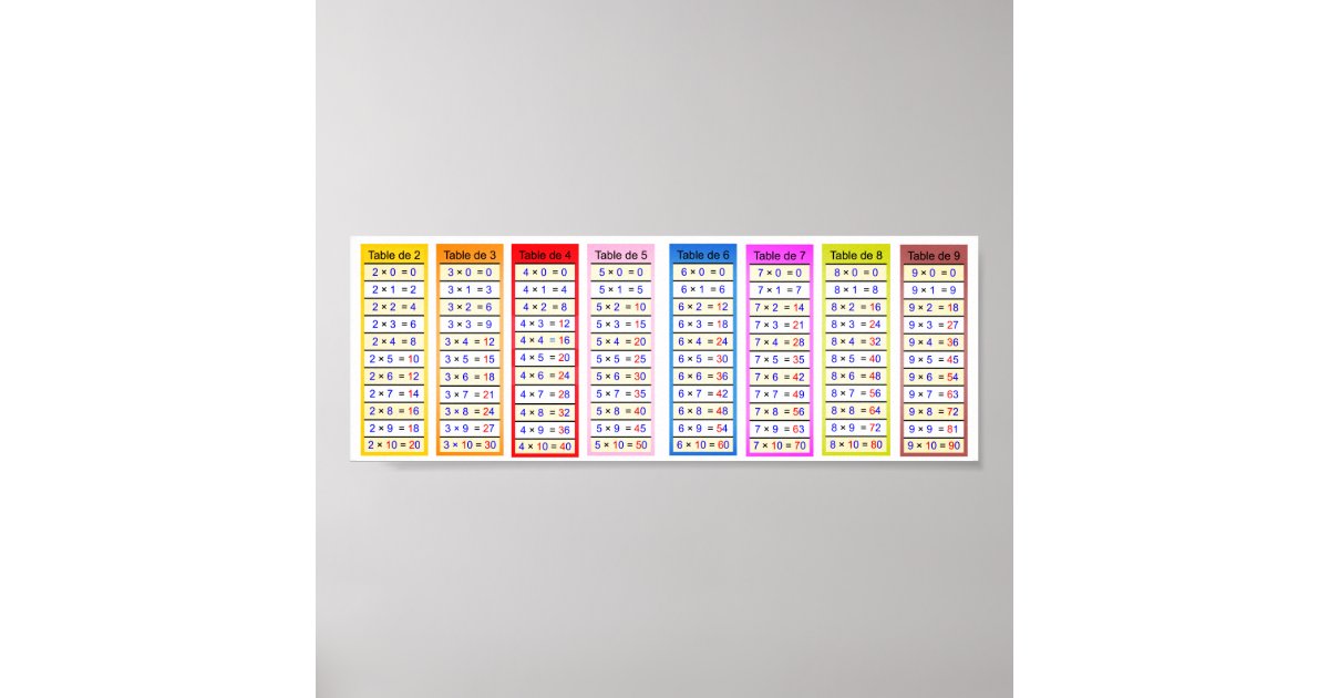 multiplication table colored poster | Zazzle