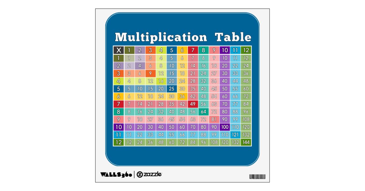 Multiplication Table for Classrooms Wall Sticker | Zazzle