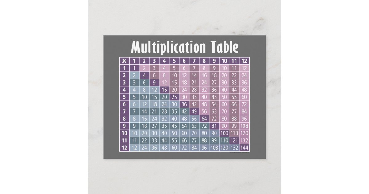 Multiplication Table for Students Postcard | Zazzle