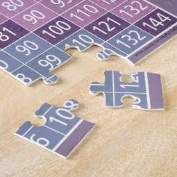 Multiplication Table for Students - purple blue Jigsaw Puzzle | Zazzle
