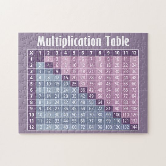 Multiplication Table for Students - purple blue Jigsaw Puzzle | Zazzle.com