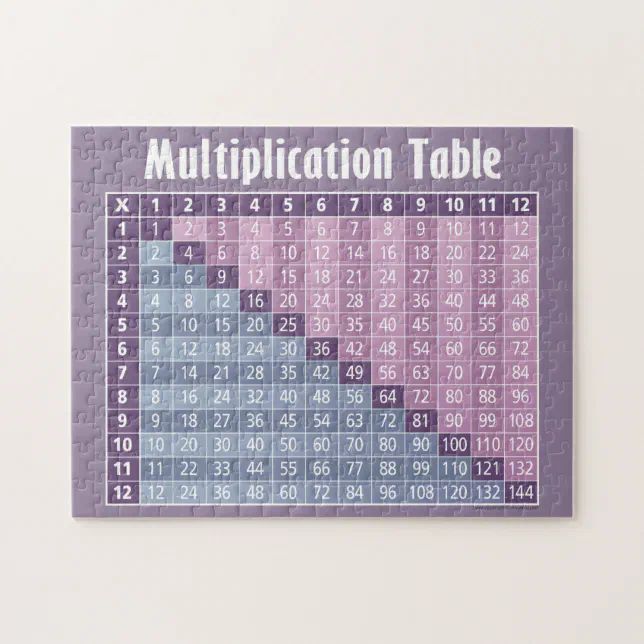 Multiplication Table for Students - purple blue Jigsaw Puzzle | Zazzle