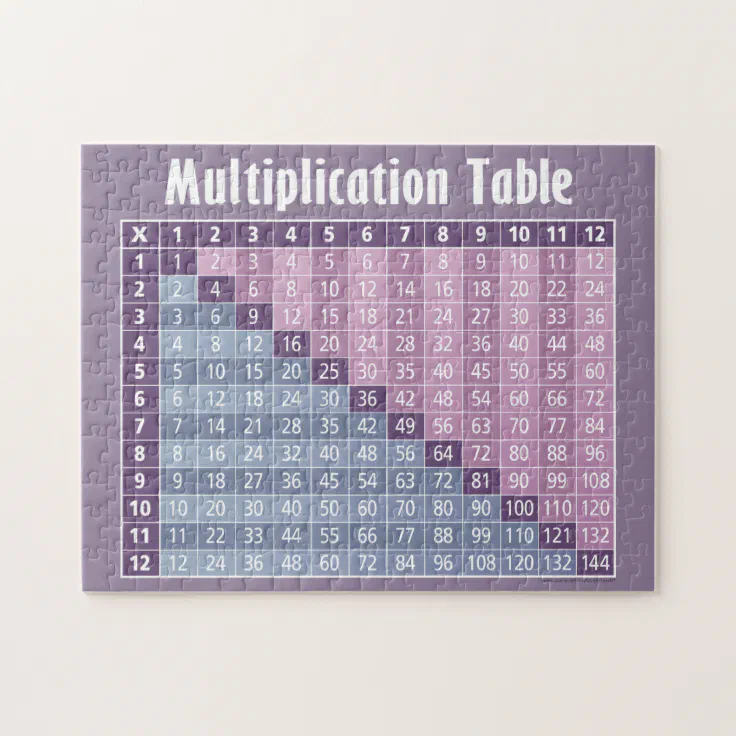 Multiplication Table for Students - purple blue Jigsaw Puzzle | Zazzle