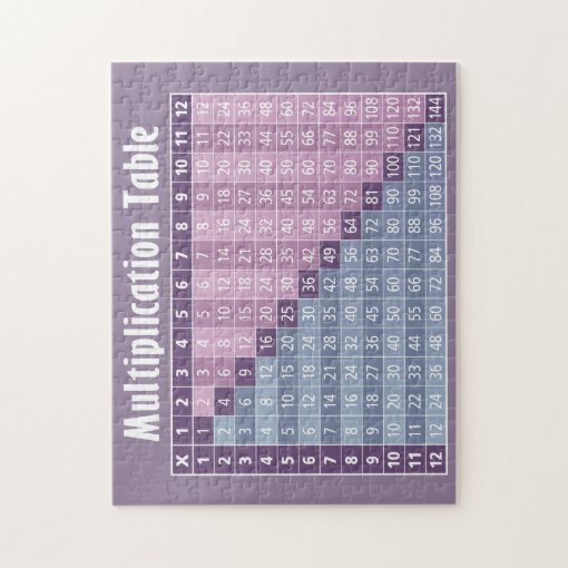 Multiplication Table for Students - purple blue Jigsaw Puzzle | Zazzle