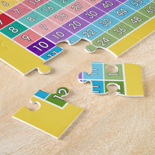 Multiplication Table for Teachers and Math Geeks Jigsaw Puzzle | Zazzle
