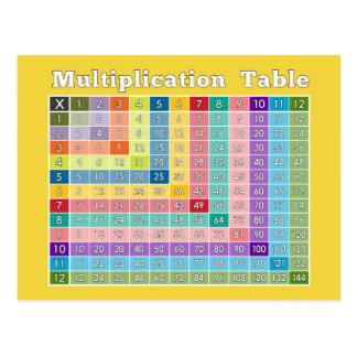 Multiplication Table Postcards | Zazzle