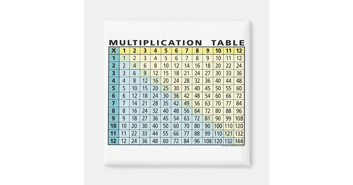 Multiplication Table (Instant Calculator!) Magnet | Zazzle