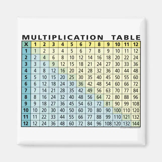 Multiplication Table (Instant Calculator!) Magnet | Zazzle