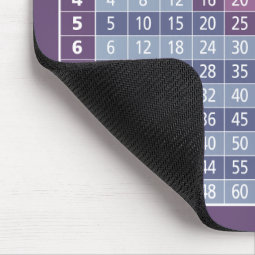 Multiplication Table (Instant Calculator!) Mouse Pad | Zazzle