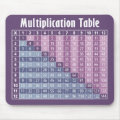 Multiplication Table (Instant Calculator!) Mouse Pad | Zazzle