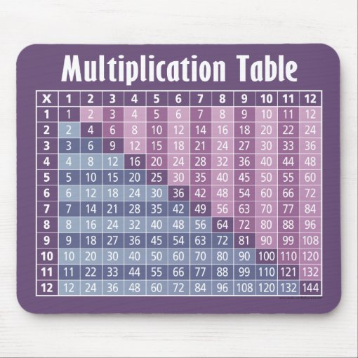 Multiplication Table (Instant Calculator!) Mouse Pad | Zazzle