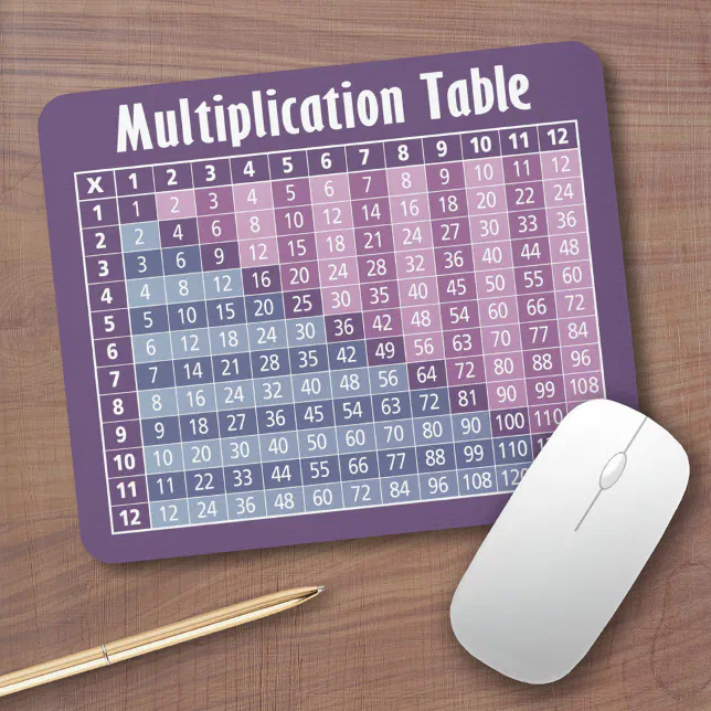 Multiplication Table (Instant Calculator!) Mouse Pad | Zazzle