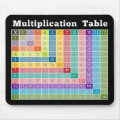 multiplication table... instant calculator! mouse pad | Zazzle