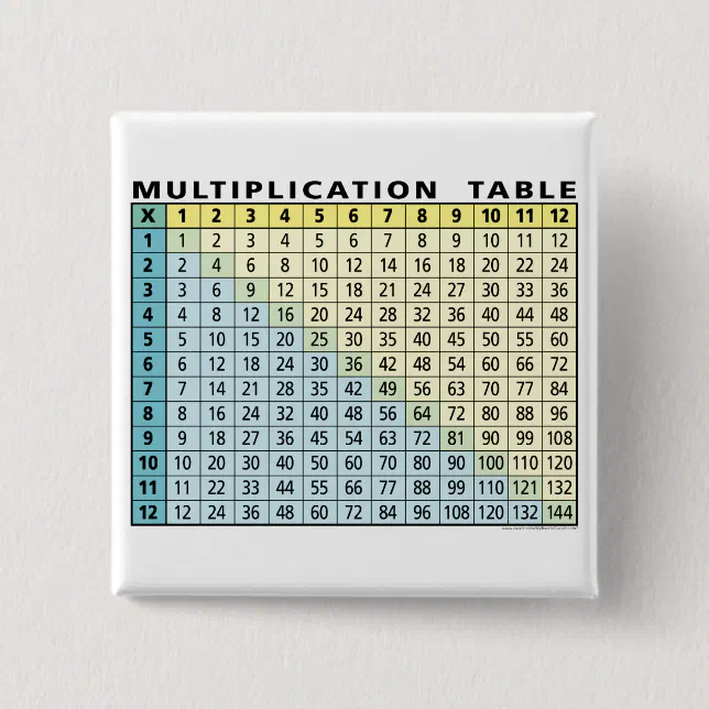 Multiplication Table (Instant Calculator!) Pinback Button | Zazzle