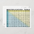 Multiplication Table (Instant Calculator!) Postcard | Zazzle