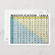 Multiplication Table (Instant Calculator!) Postcard | Zazzle