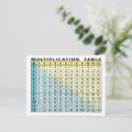 Multiplication Table (Instant Calculator!) Postcard | Zazzle