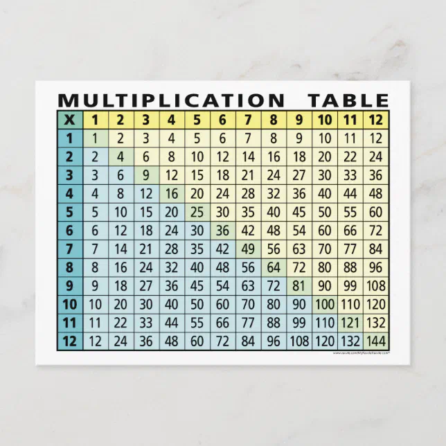 Multiplication Table (Instant Calculator!) Postcard | Zazzle