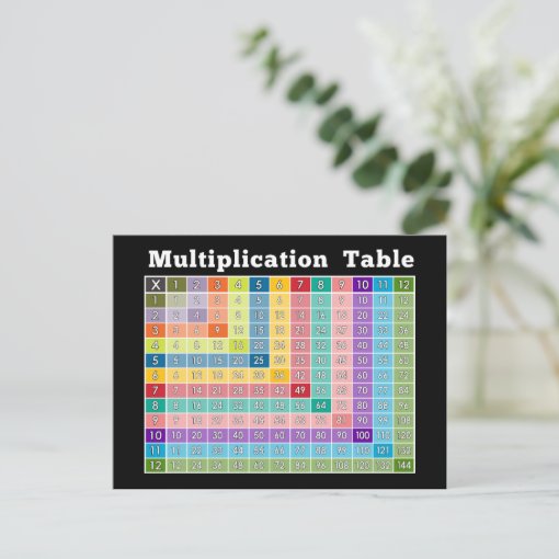 multiplication table... instant calculator! postcard | Zazzle
