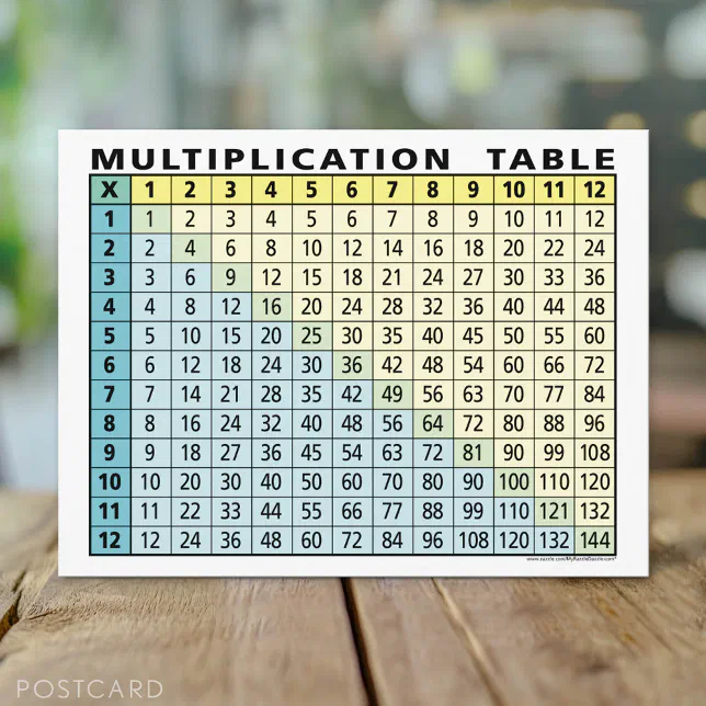 Multiplication Table (Instant Calculator!) Postcard | Zazzle