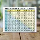 Multiplication Table (Instant Calculator!) Postcard | Zazzle