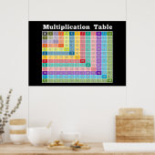multiplication table... instant calculator! poster | Zazzle