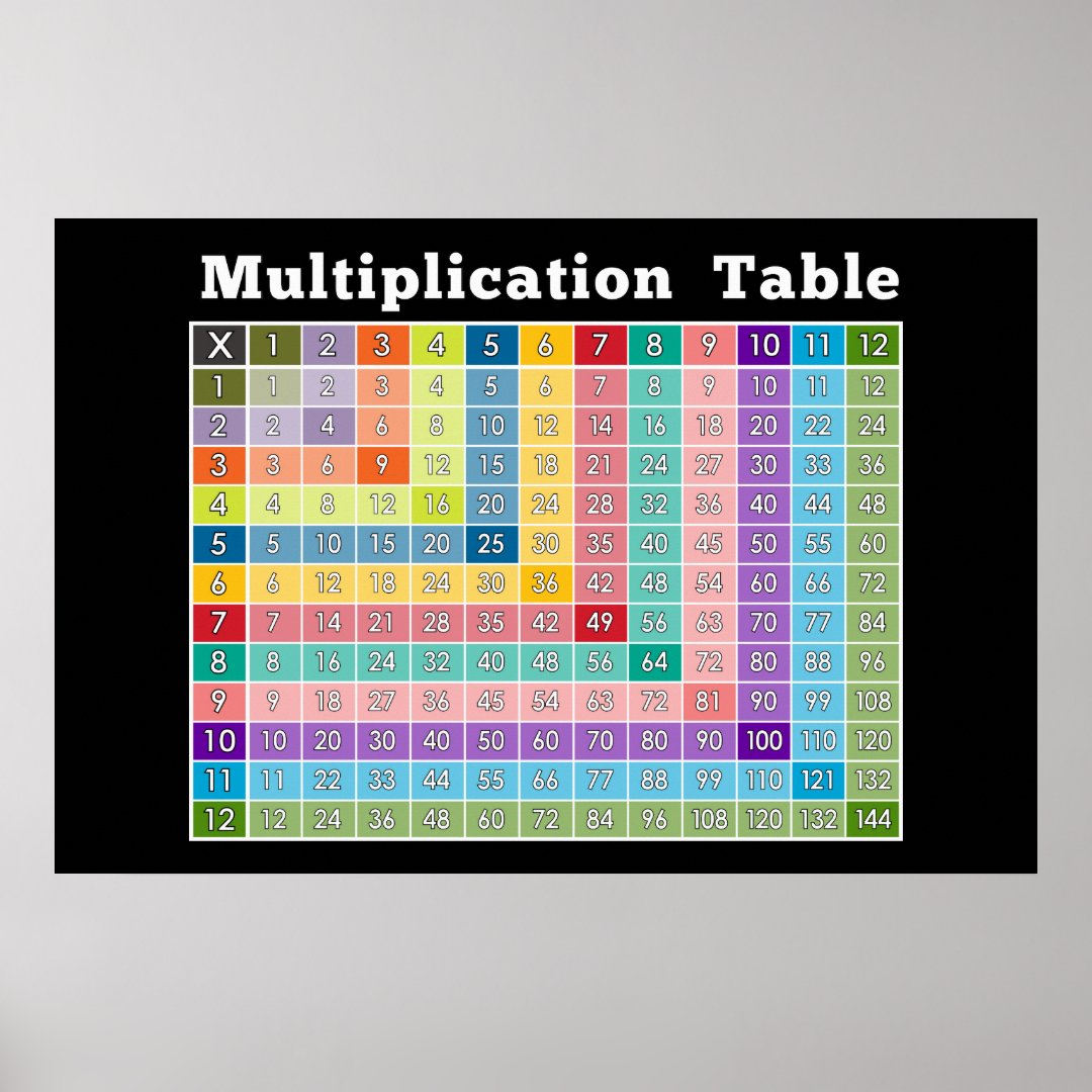 multiplication table... instant calculator! poster | Zazzle