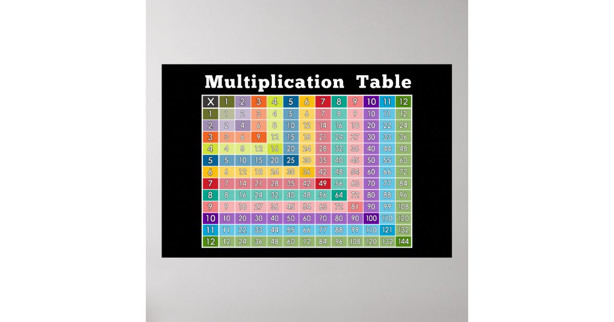 multiplication table... instant calculator! poster | Zazzle