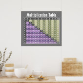 multiplication table... instant calculator! poster | Zazzle