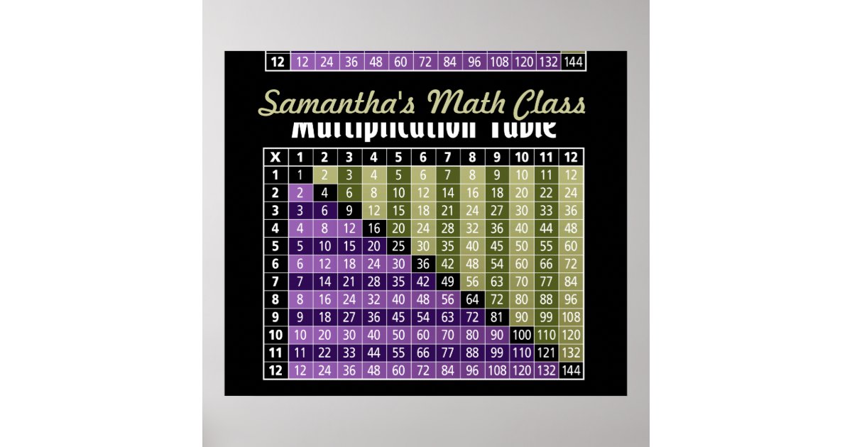 multiplication table... instant calculator! poster | Zazzle