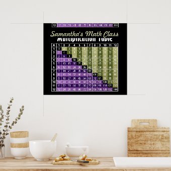 multiplication table... instant calculator! poster | Zazzle