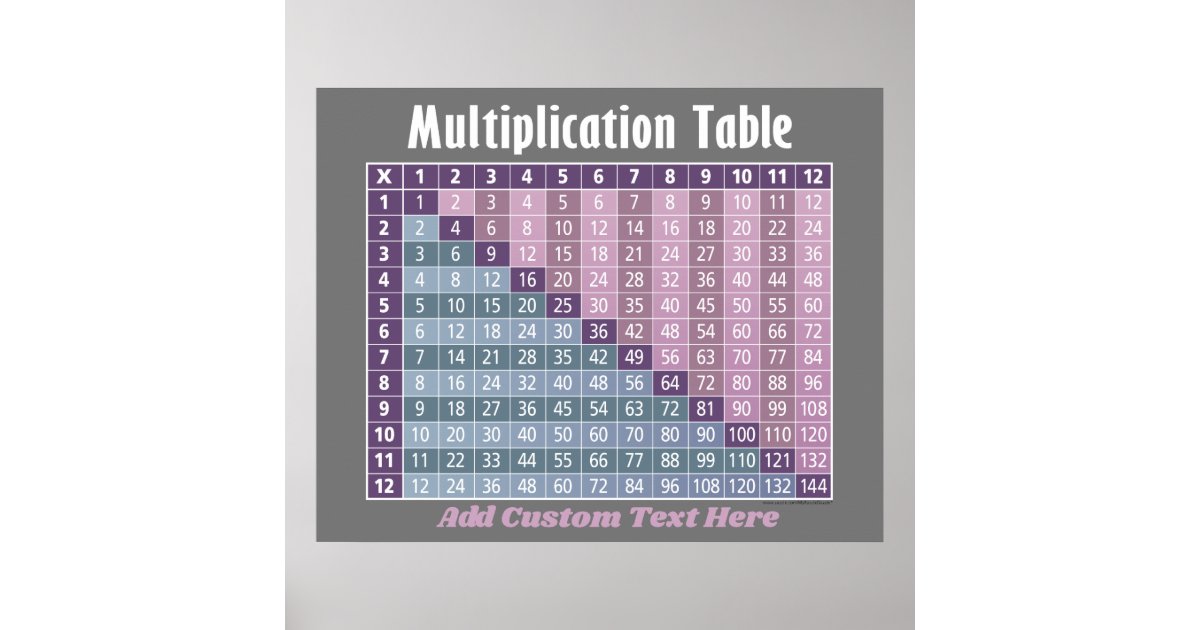 multiplication table... instant calculator! poster | Zazzle