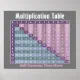 multiplication table... instant calculator! poster | Zazzle
