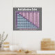 multiplication table... instant calculator! poster | Zazzle