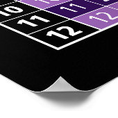 multiplication table... instant calculator! poster | Zazzle