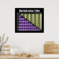 multiplication table... instant calculator! poster | Zazzle
