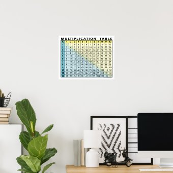multiplication table... instant calculator! poster | Zazzle