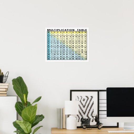 multiplication table... instant calculator! poster | Zazzle