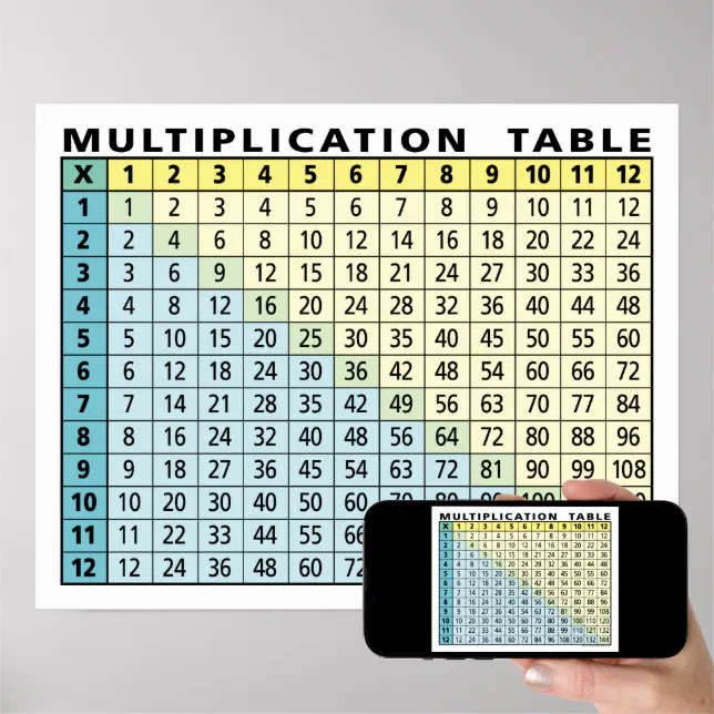 multiplication table... instant calculator! poster | Zazzle