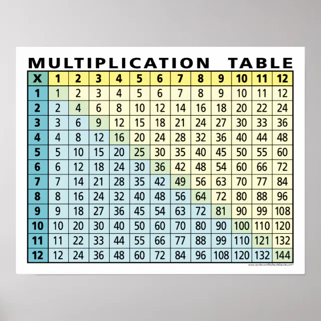 multiplication table... instant calculator! poster | Zazzle