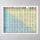 multiplication table... instant calculator! poster | Zazzle