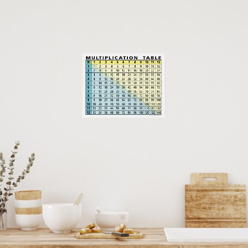 multiplication table... instant calculator! poster | Zazzle