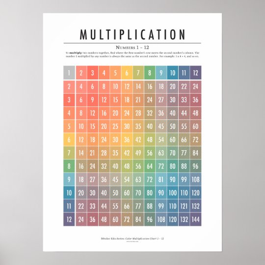 Multiplication Table (Numbers 1–12) Poster | Zazzle.com