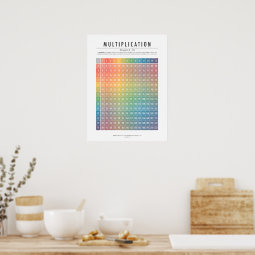 Multiplication Table, Numbers 1–15 Poster | Zazzle